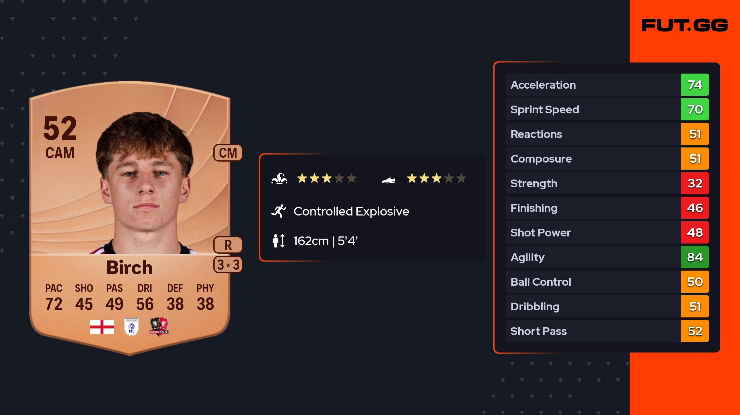 George Birch EA FC 26 Ratings, Prices, and Cards - FUT.GG