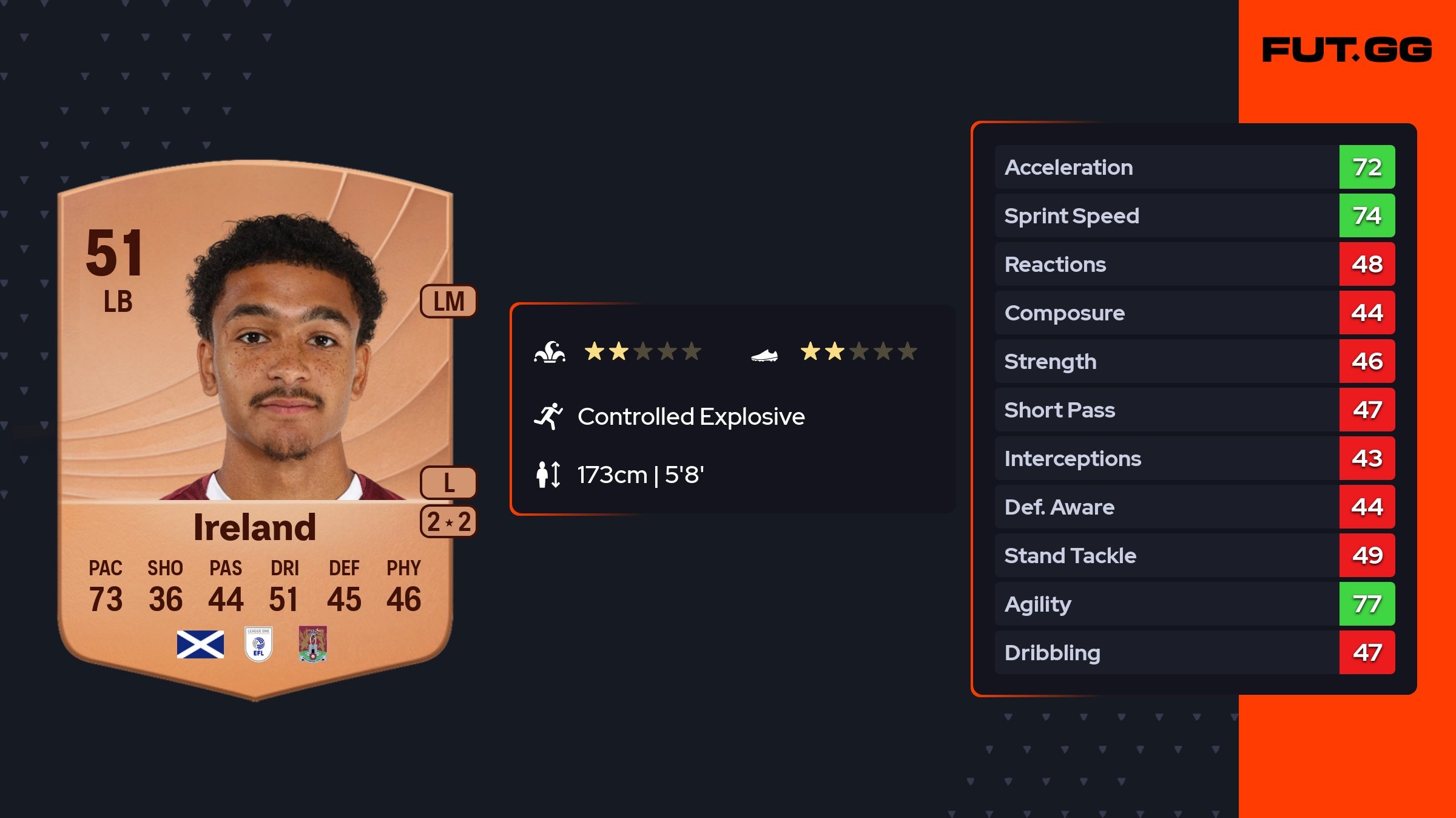 Matthew Ireland EA FC 26 Ratings, Prices, and Cards - FUT.GG