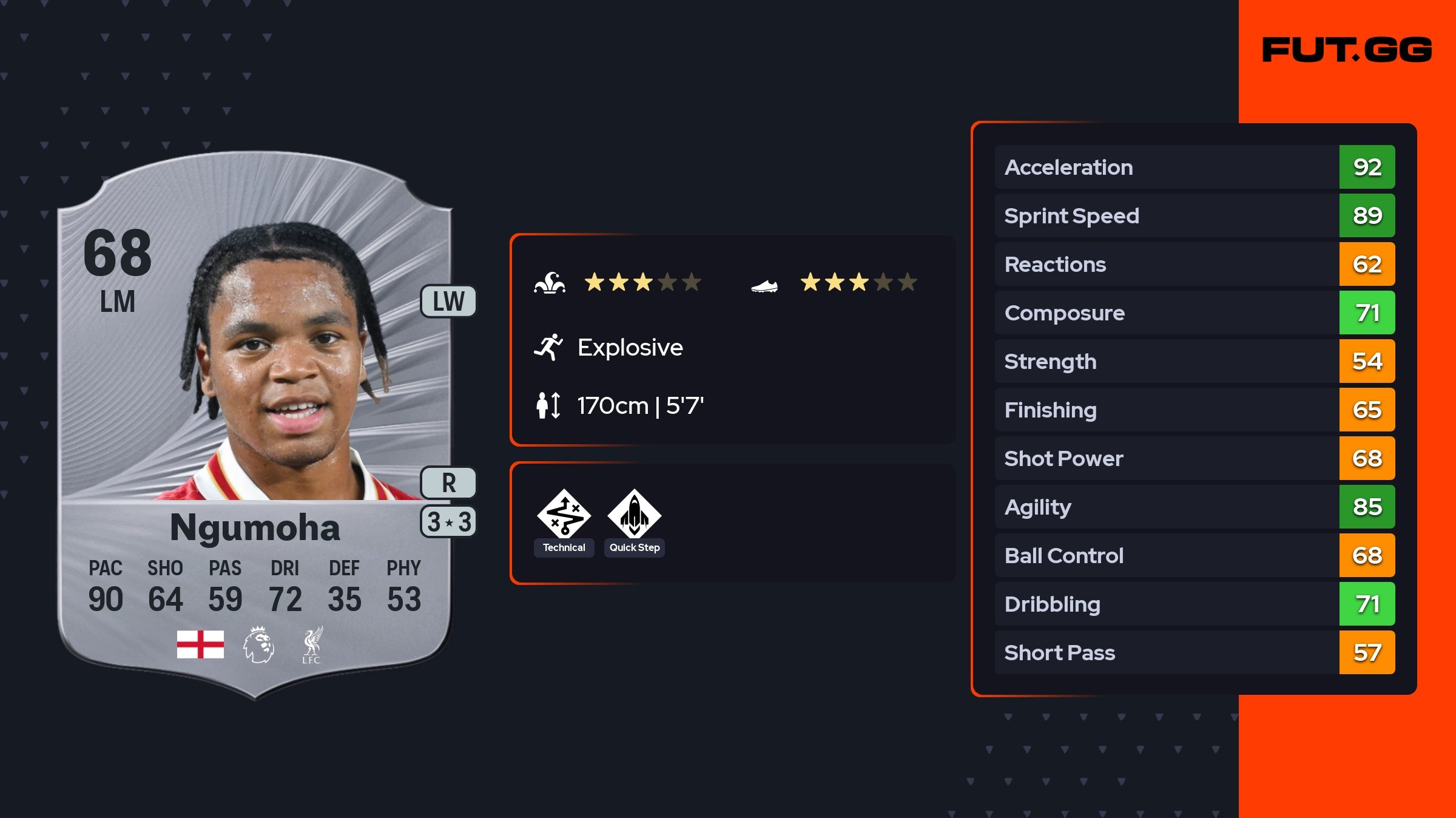 Rio Ngumoha EA FC 26 Ratings, Prices, and Cards - FUT.GG