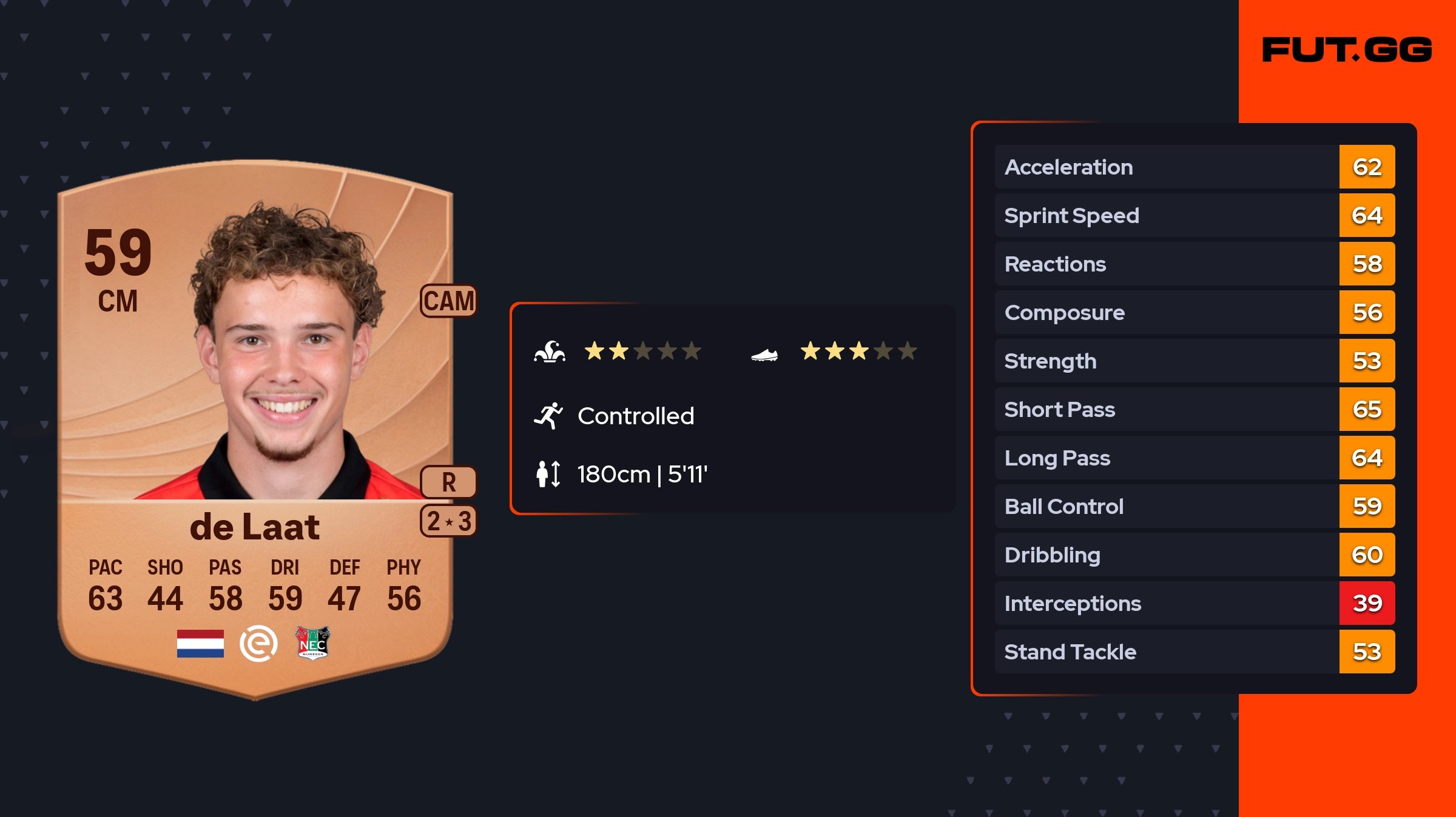 Sam de Laat EA FC 26 Ratings, Prices, and Cards - FUT.GG