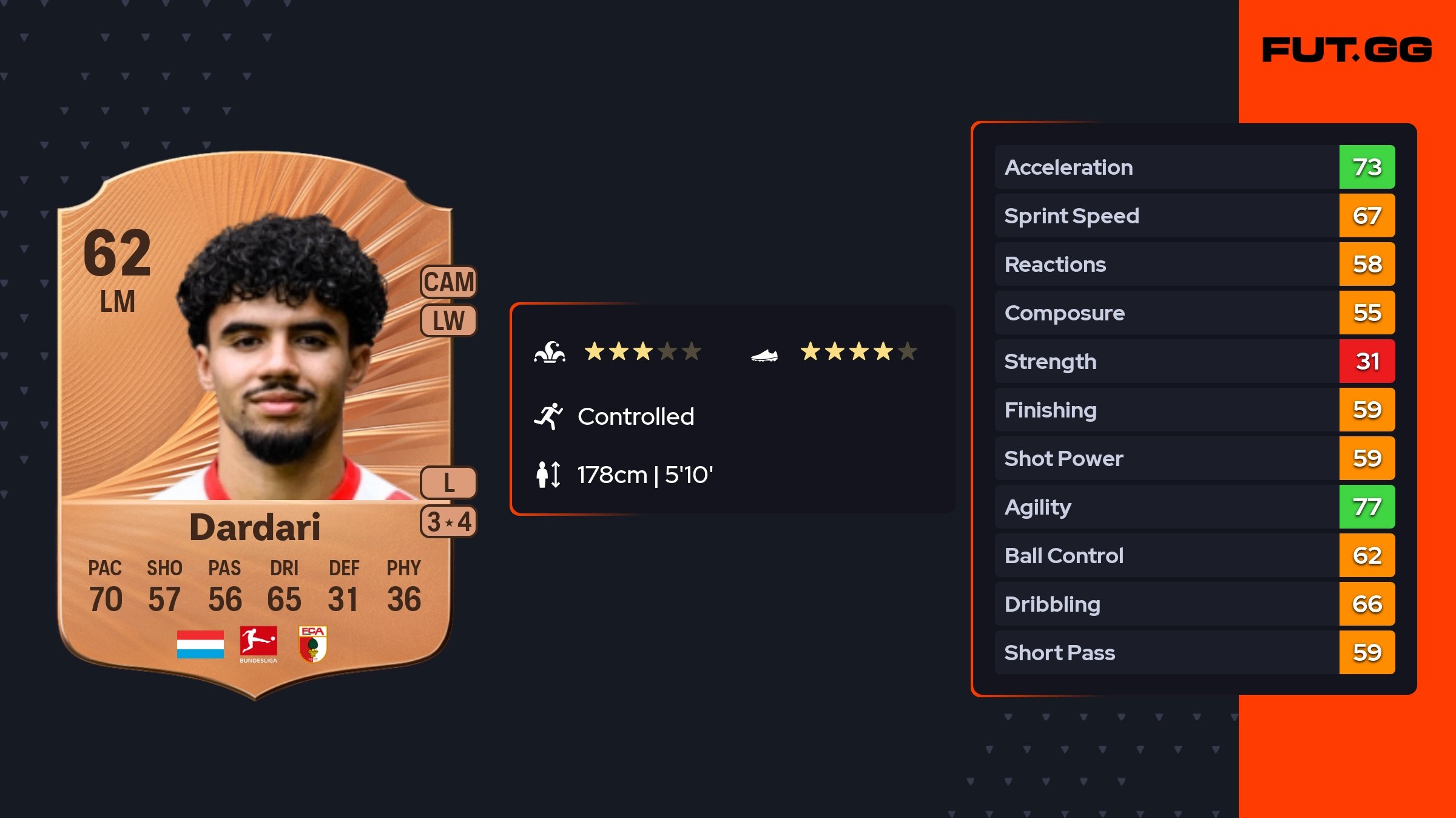 Aiman Dardari EA FC 26 Ratings, Prices, and Cards - FUT.GG