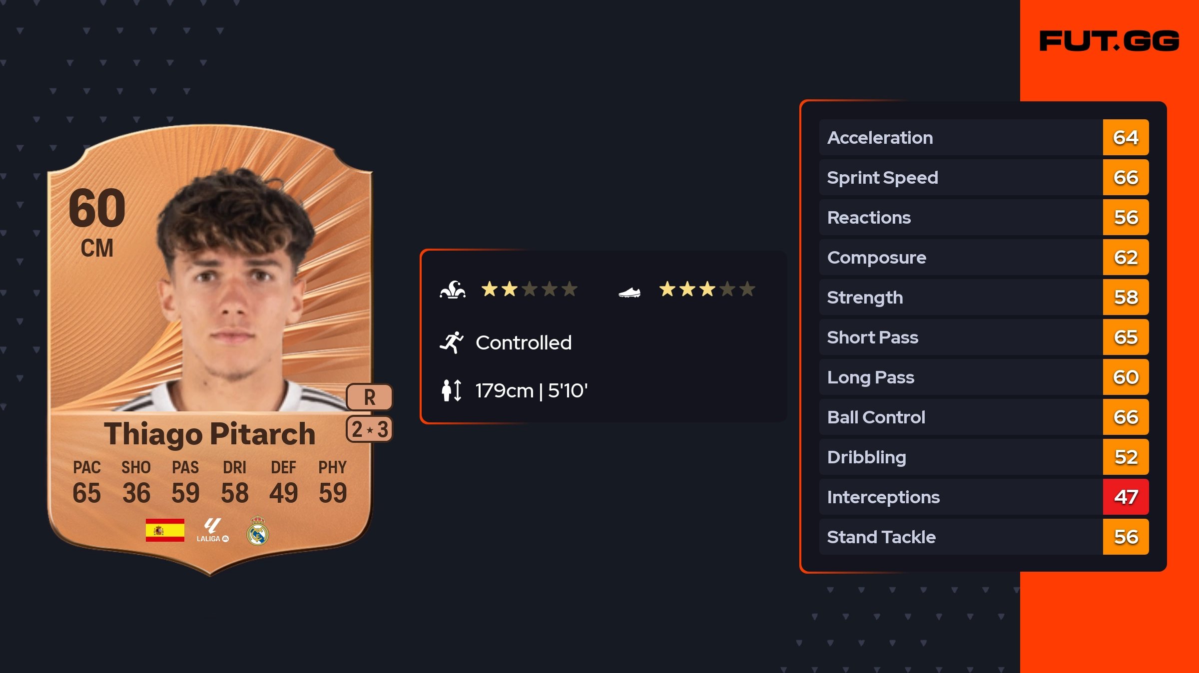Thiago Pitarch Rare 60 OVR - FUT.GG