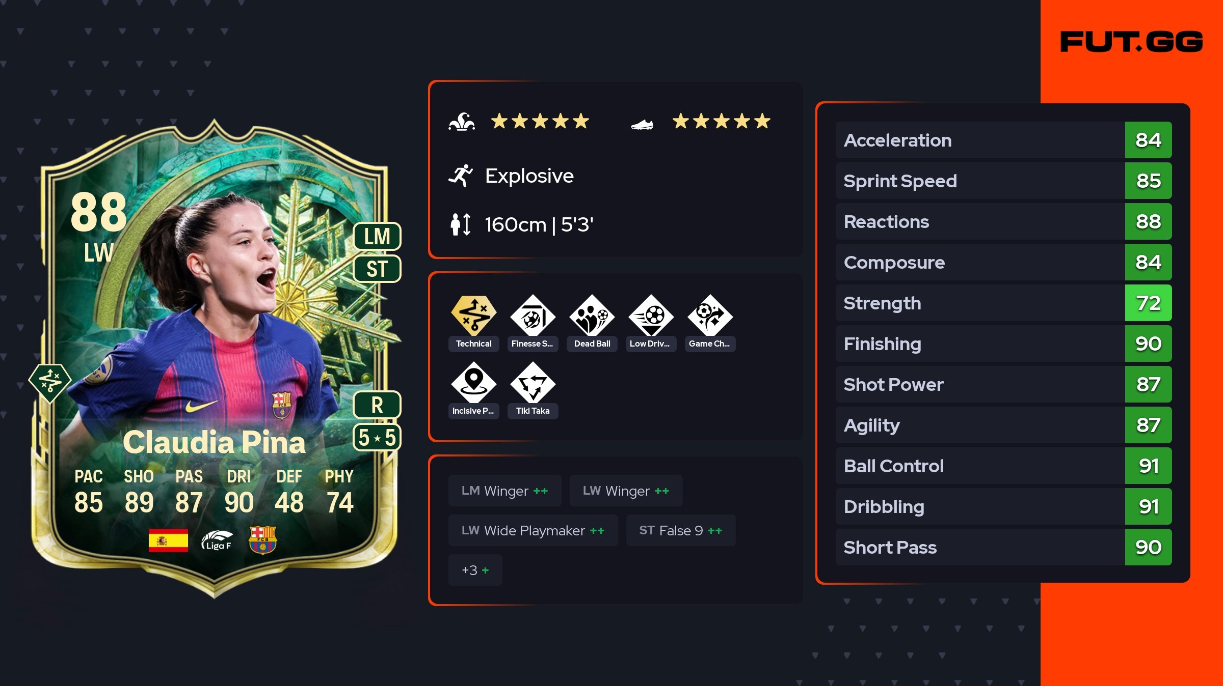 Claudia Pina Winter Wildcards 88 OVR - FUT.GG