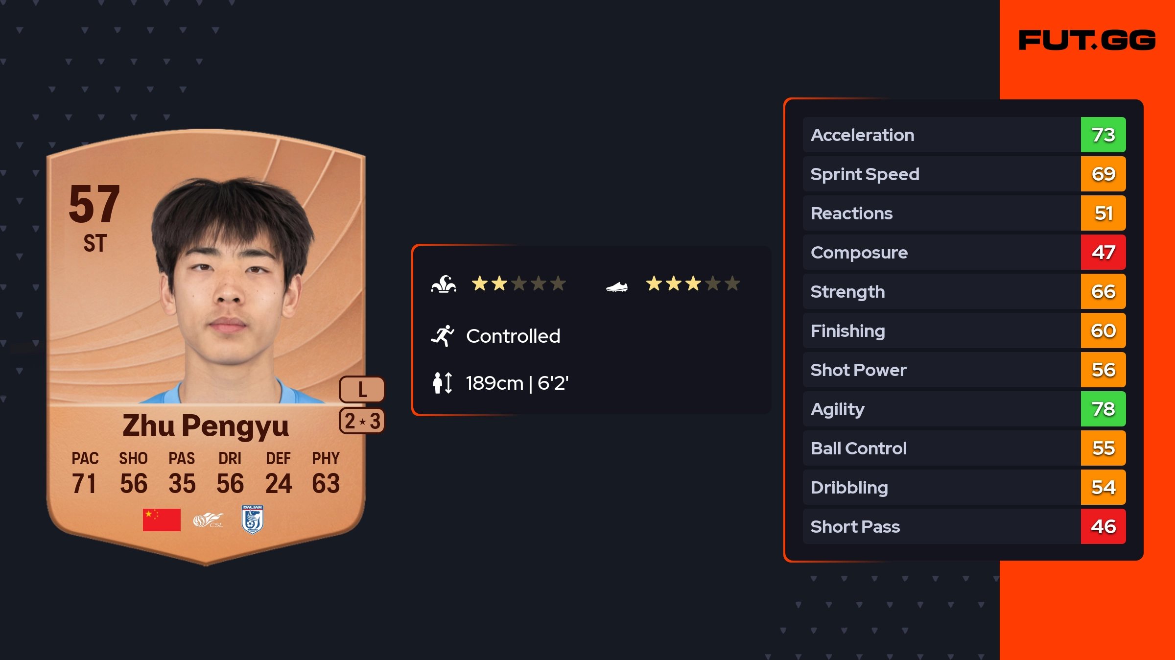 Zhu Pengyu Common 57 OVR - FUT.GG