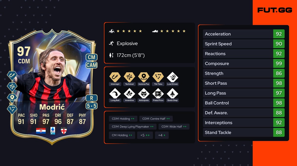 Luka Modrić Team of the Season 97 OVR CDM - EA FC 26 - FUT.GG