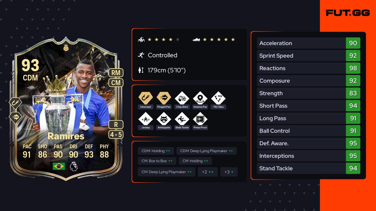 Ramires Trophy Titans Hero 93 OVR CDM - EA FC 26 - FUT.GG