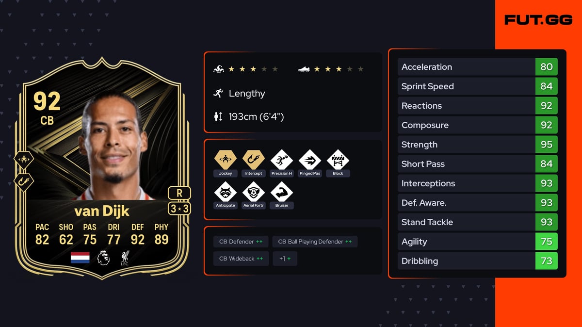 Virgil van Dijk Team of the Week 92 OVR CB - EA FC 26 - FUT.GG
