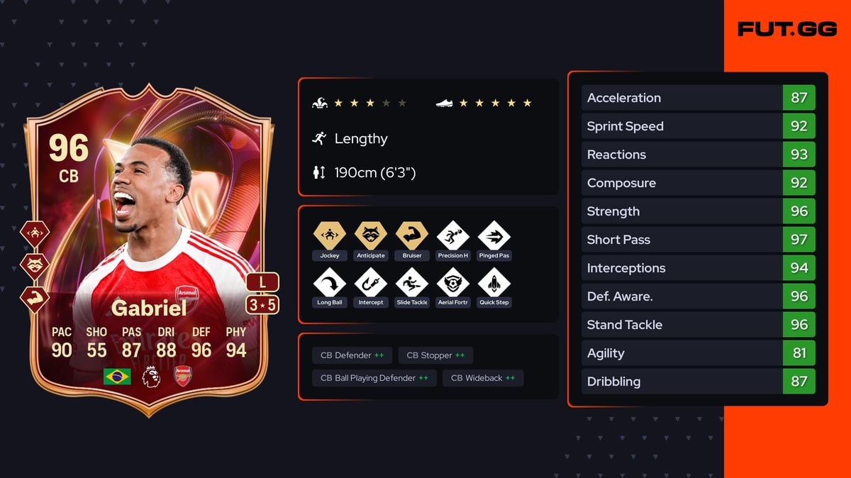 Gabriel TOTS Champions 96 OVR CB - EA FC 26 - FUT.GG