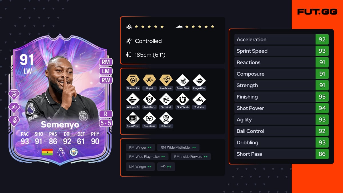 Antoine Semenyo Fantasy UT 91 OVR LW - EA FC 26 - FUT.GG