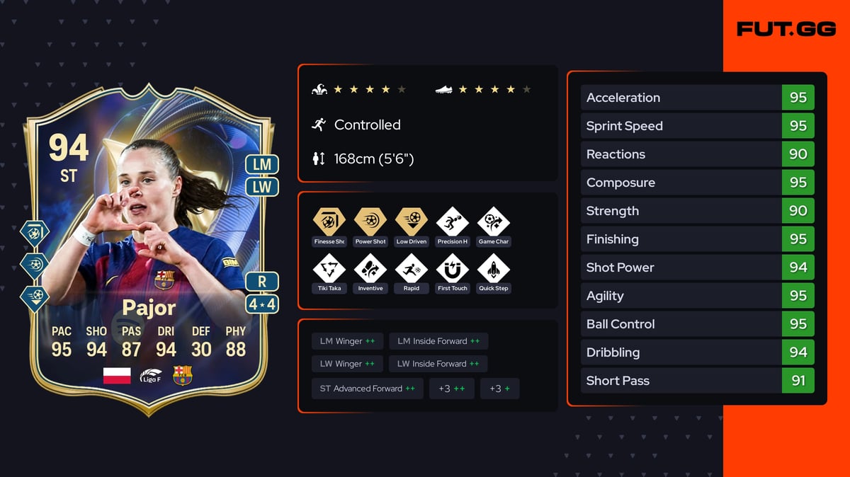 Ewa Pajor Team of the Season 94 OVR ST - EA FC 26 - FUT.GG