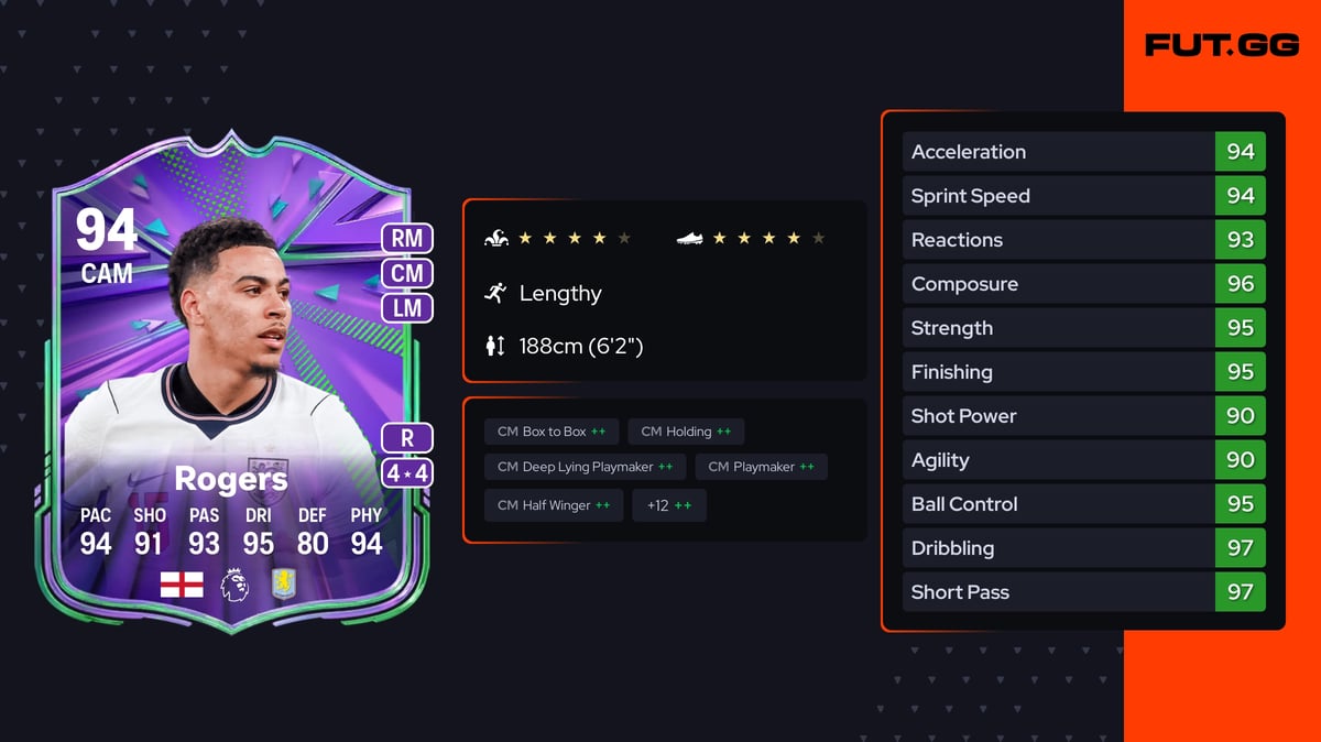 Morgan Rogers Festival of Football: National Pride 94 OVR CAM - EA FC ...