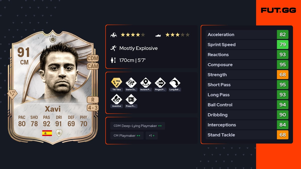 Xavi Icon 91 OVR CM - EA FC 26 - FUT.GG