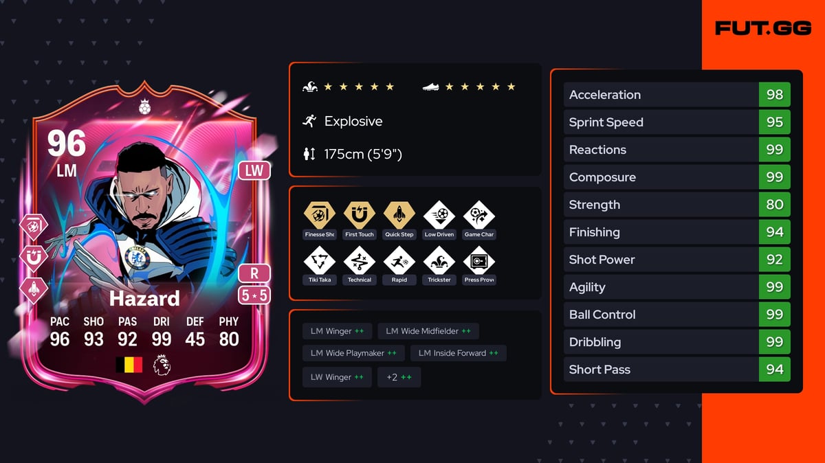Eden Hazard Prime Hero 96 OVR LM - EA FC 26 - FUT.GG