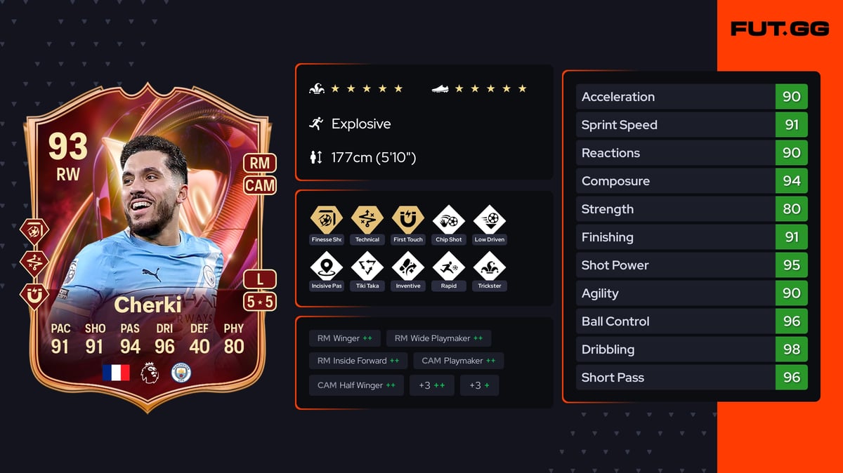 Rayan Cherki EA FC 26 Ratings, Prices & Cards - FUT.GG