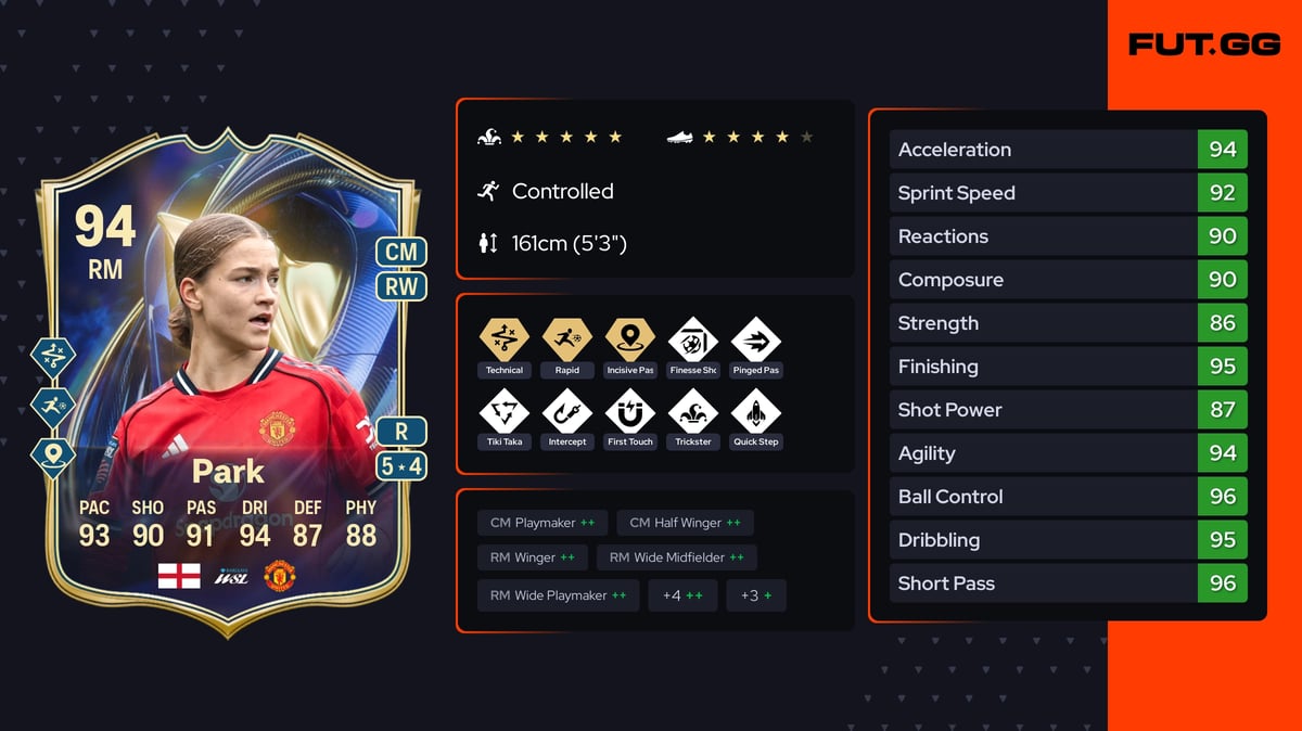 Jess Park Team of the Season 94 OVR RM - EA FC 26 - FUT.GG