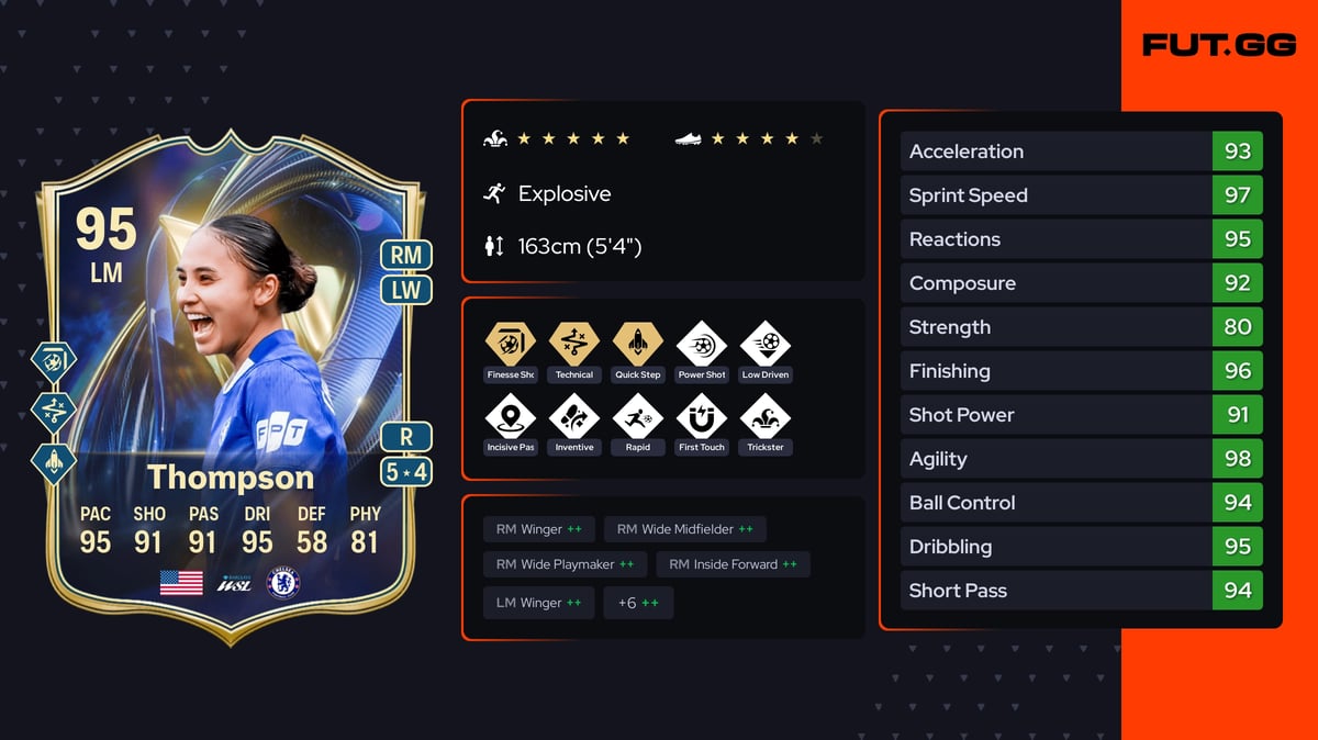 Alyssa Thompson Team of the Season 95 OVR LM - EA FC 26 - FUT.GG