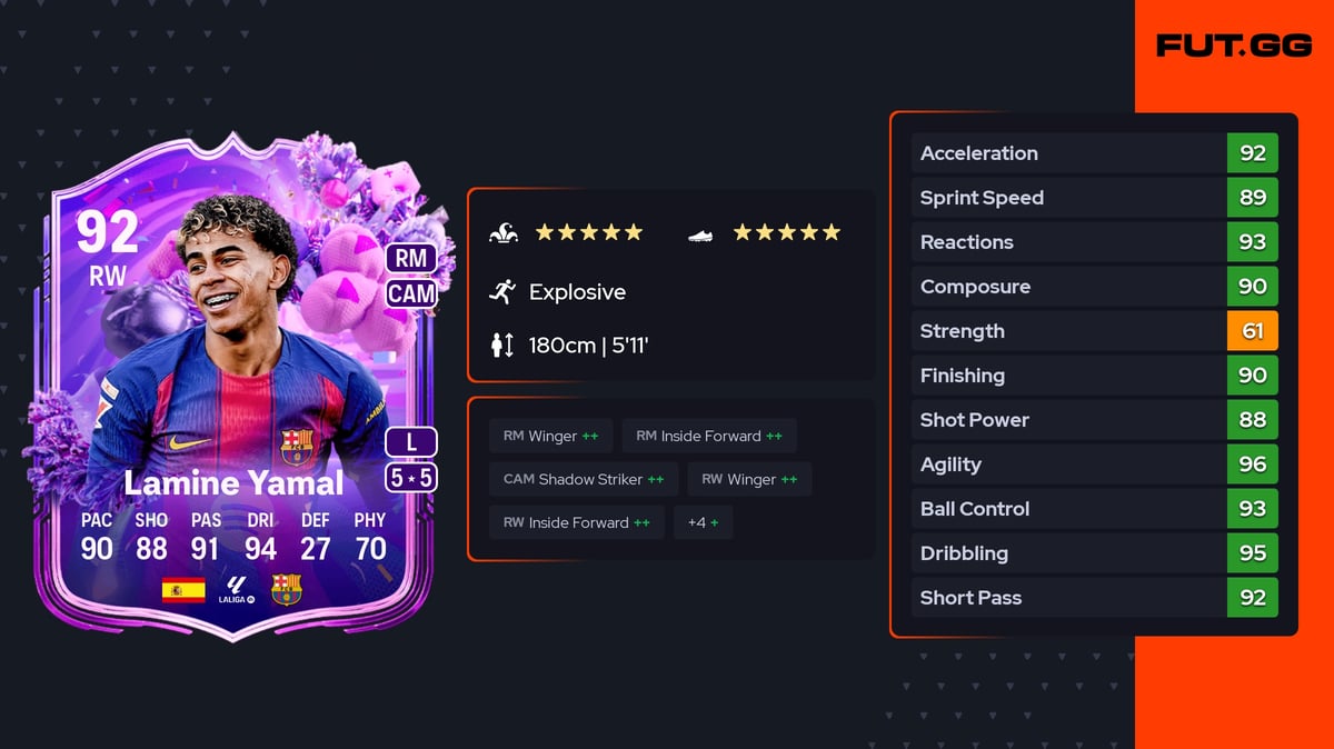 Lamine Yamal FUT Birthday 92 OVR RW - EA FC 26 - FUT.GG