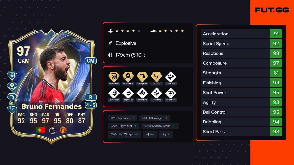 Bruno Fernandes Team of the Season 97 OVR CAM - EA FC 26 - FUT.GG