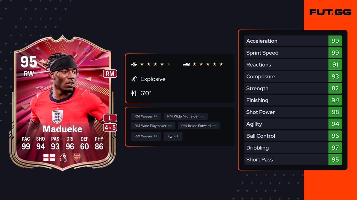 Noni Madueke Festival of Football: National Pride Red 95 OVR RW - EA FC ...