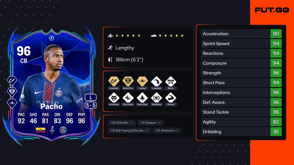 Willian Pacho UEFA Champions League Road to the Final 96 OVR CB - EA FC ...