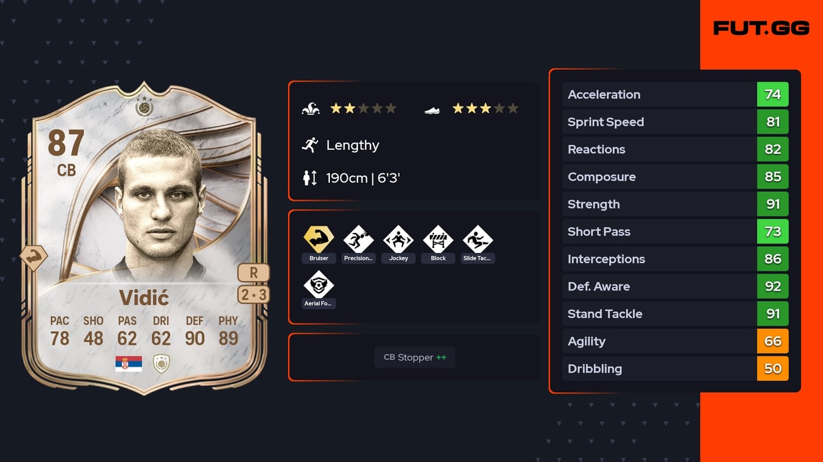 Nemanja Vidić Icon 87 OVR CB - EA FC 26 - FUT.GG