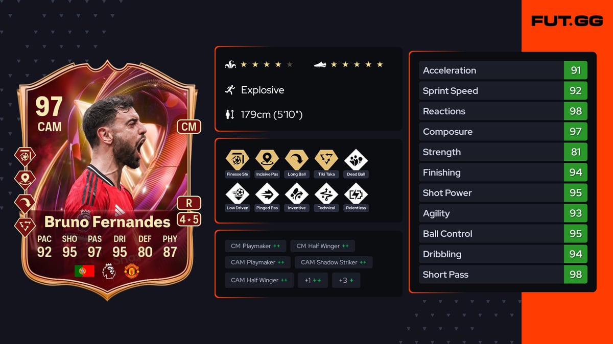 Bruno Fernandes EA FC 26 Ratings, Prices & Cards - FUT.GG