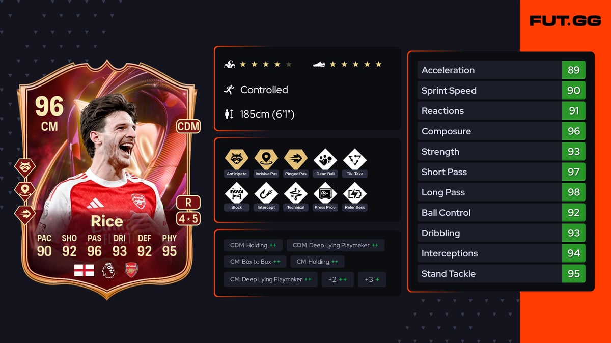 Declan Rice EA FC 26 Ratings, Prices & Cards - FUT.GG