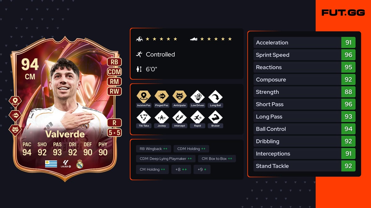 Federico Valverde EA FC 26 Ratings, Prices & Cards - FUT.GG