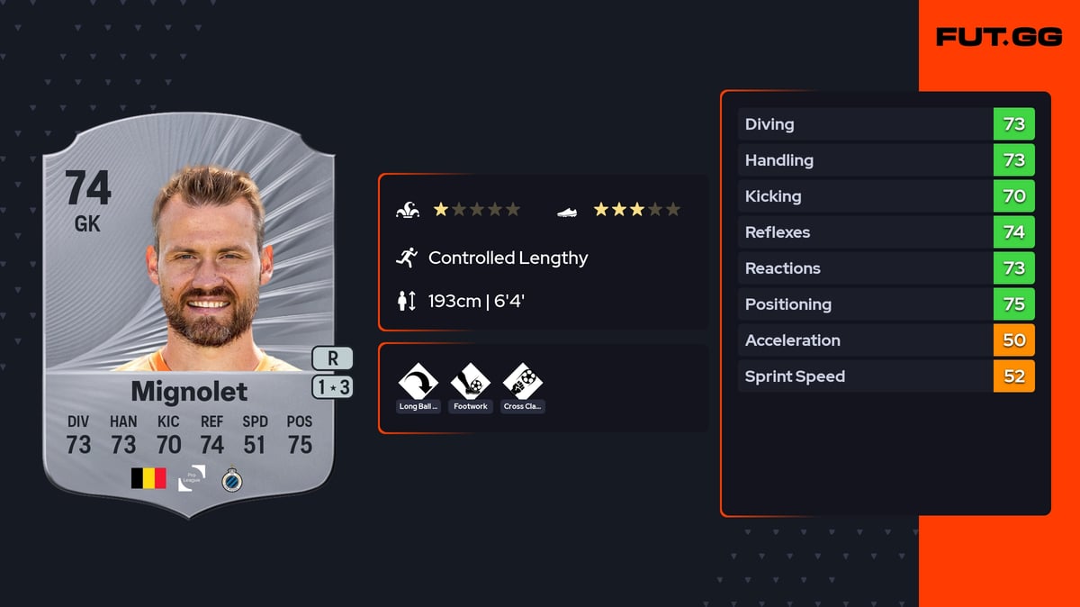 Simon Mignolet Rare 74 OVR GK - EA FC 26 - FUT.GG