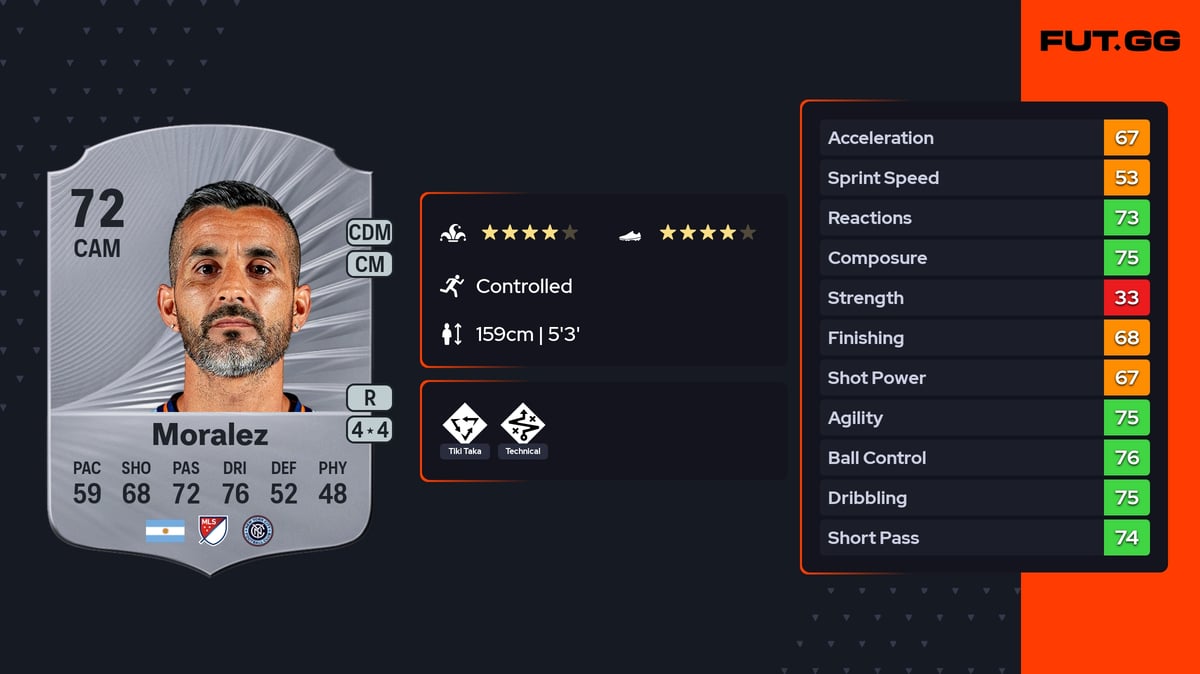 Maxi Moralez EA FC 26 Ratings, Prices & Cards - FUT.GG
