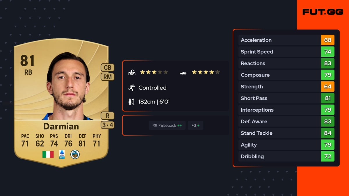 Matteo Darmian EA FC 26 Ratings, Prices & Cards - FUT.GG