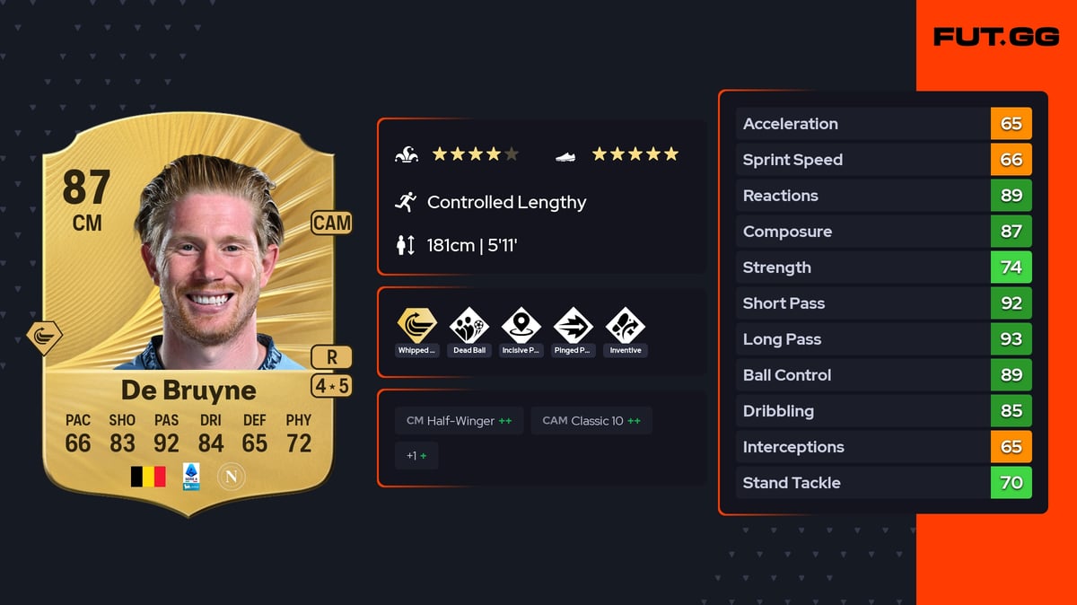 Kevin De Bruyne Rare 87 OVR CM - EA FC 26 - FUT.GG