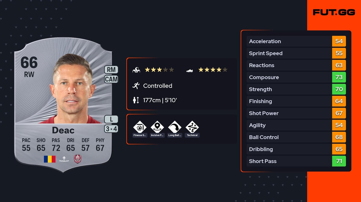 Ciprian Deac Rare 66 OVR RW - EA FC 26 - FUT.GG