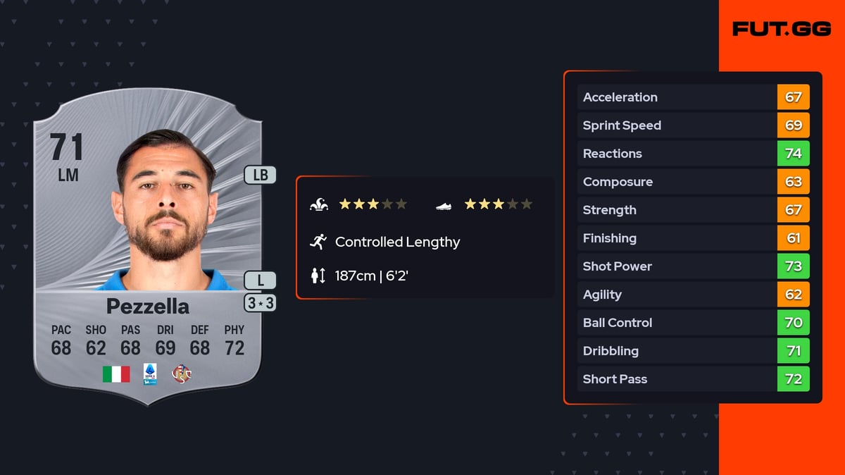 Giuseppe Pezzella Rare 71 OVR LM - EA FC 26 - FUT.GG