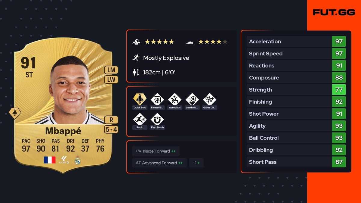 Kylian Mbappé Rare 91 OVR ST - EA FC 26 - FUT.GG