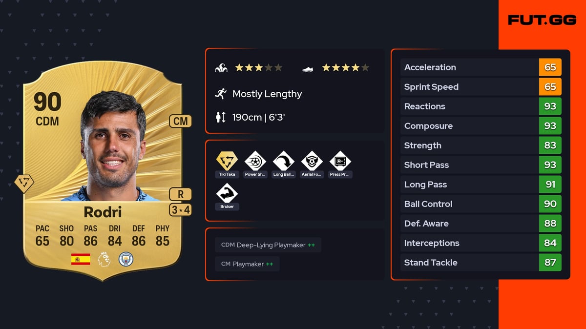 Rodri Rare 90 OVR CDM - EA FC 26 - FUT.GG
