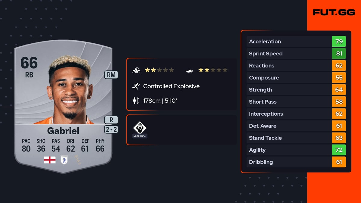 Jordan Gabriel EA FC 26 Ratings, Prices & Cards - FUT.GG