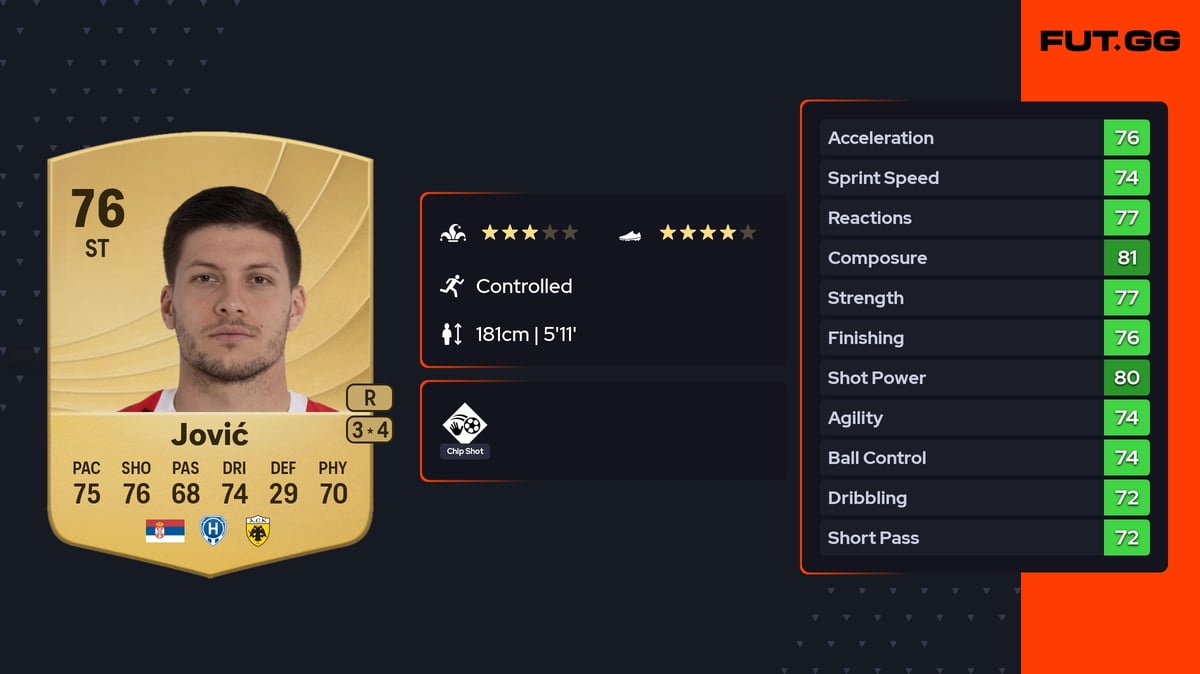 Luka Jović EA FC 26 Ratings, Prices & Cards - FUT.GG