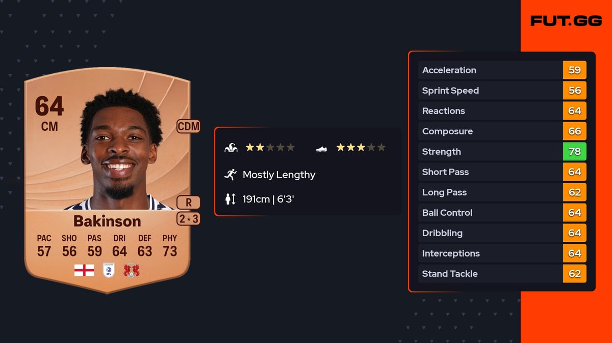Tyreeq Bakinson Common 64 OVR CM - EA FC 26 - FUT.GG