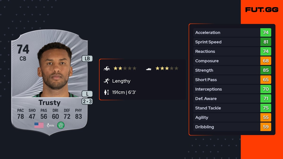Auston Trusty Rare 74 OVR CB - EA FC 26 - FUT.GG