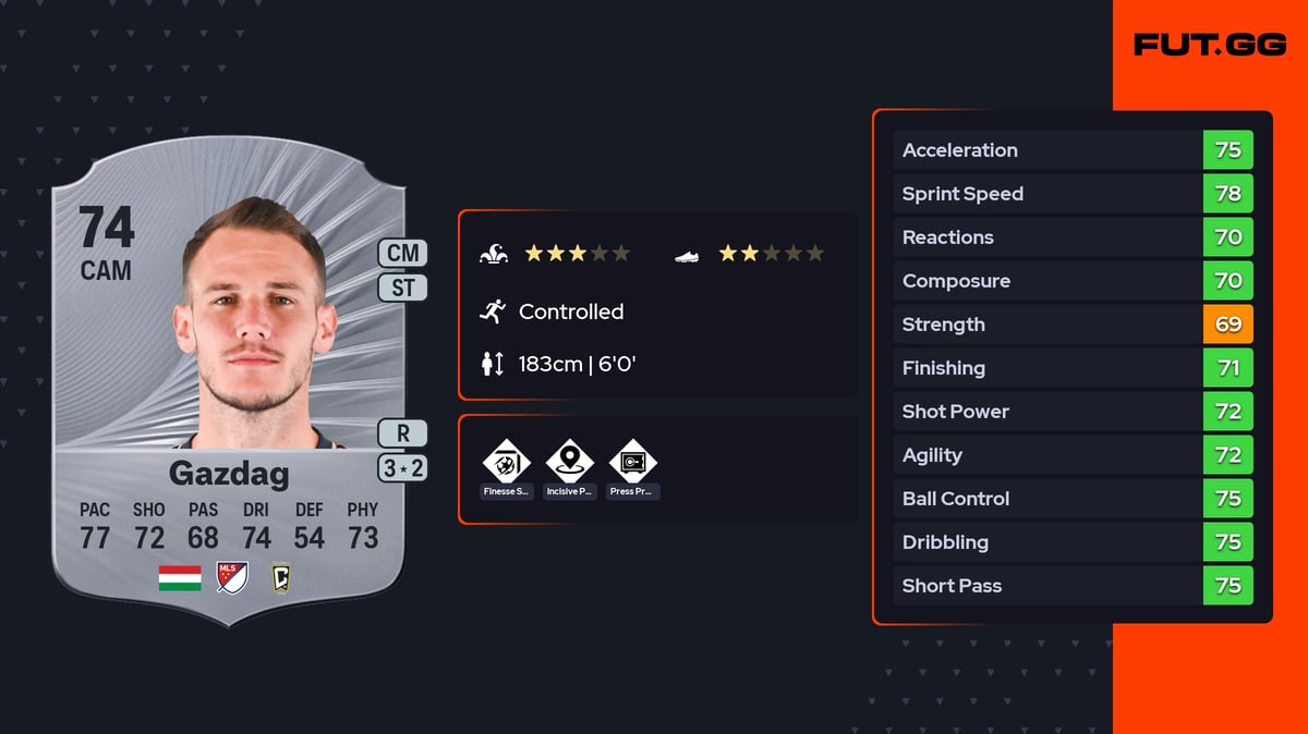 Dániel Gazdag EA FC 26 Ratings, Prices & Cards - FUT.GG