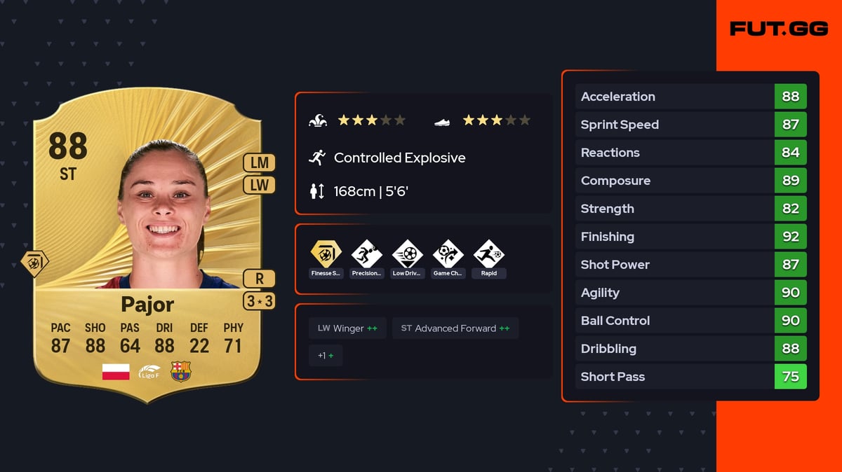 Ewa Pajor Rare 88 OVR ST - EA FC 26 - FUT.GG