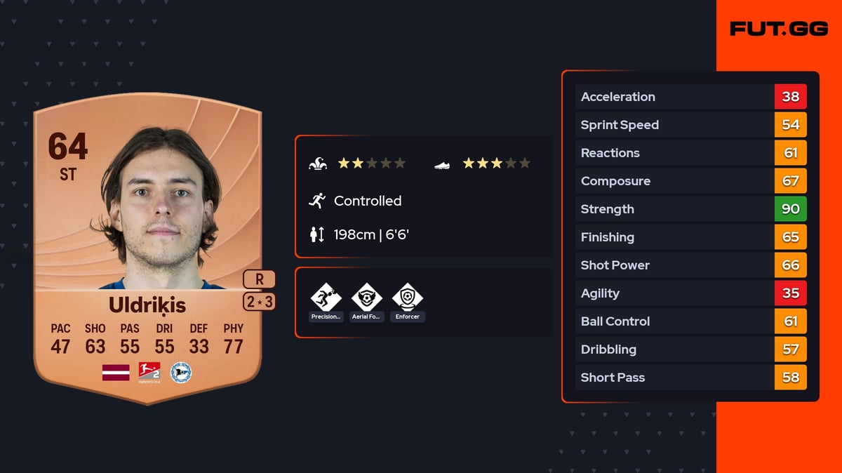 Roberts Uldriķis EA FC 26 Ratings, Prices & Cards - FUT.GG