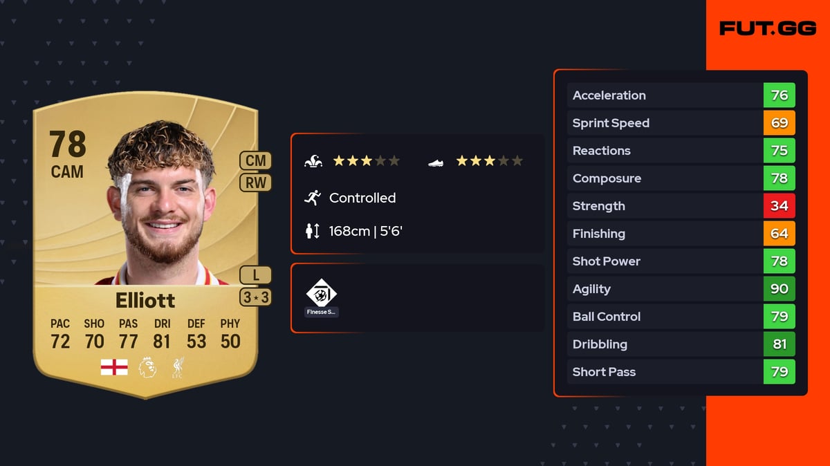 Harvey Elliott EA FC 26 Ratings, Prices & Cards - FUT.GG