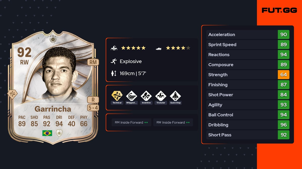 Garrincha Icon 92 OVR RW - EA FC 26 - FUT.GG