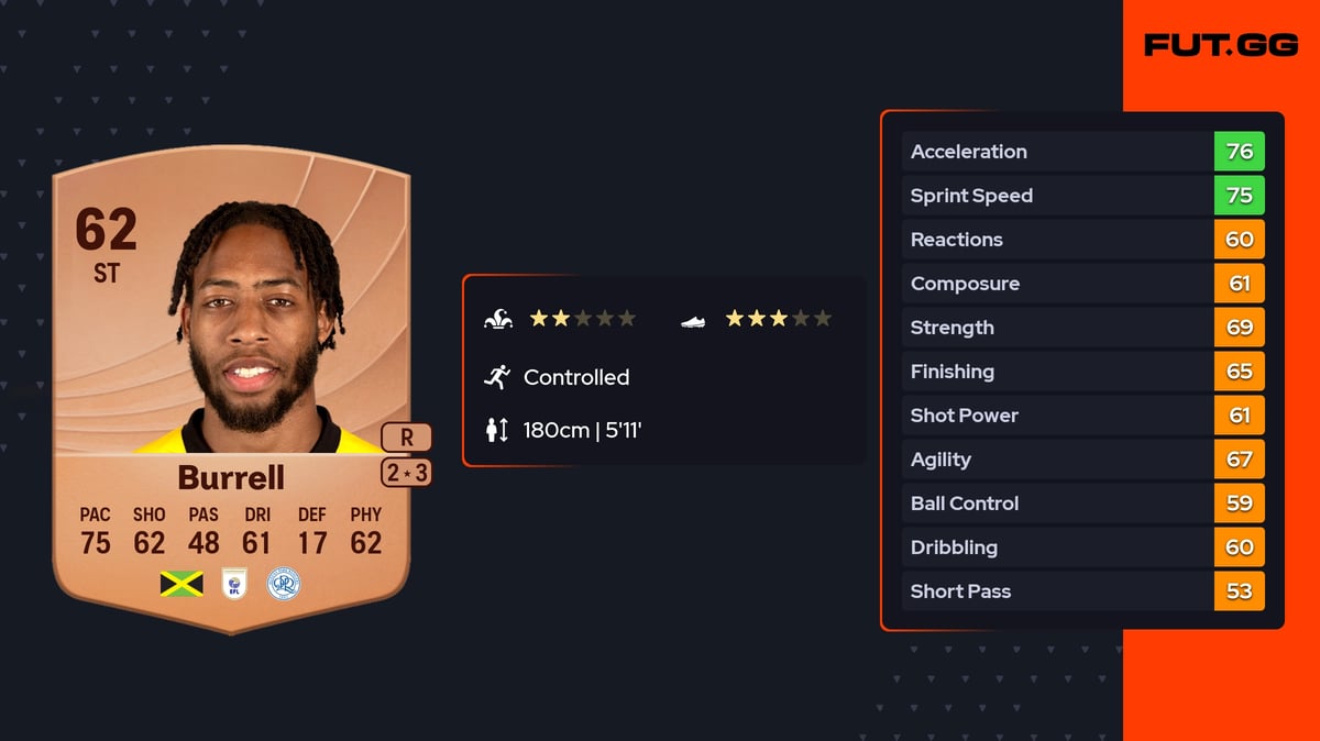 Rumarn Burrell EA FC 26 Ratings, Prices & Cards - FUT.GG