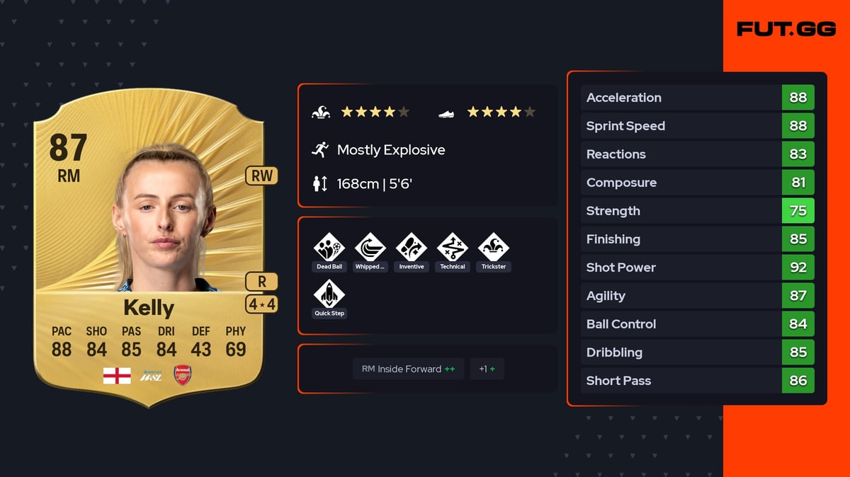 Chloe Kelly Rare 87 OVR RM - EA FC 26 - FUT.GG