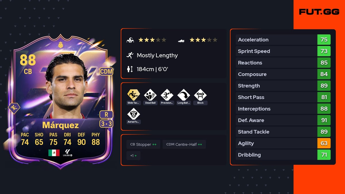 Rafael Márquez UT Heroes 88 OVR CB - EA FC 26 - FUT.GG