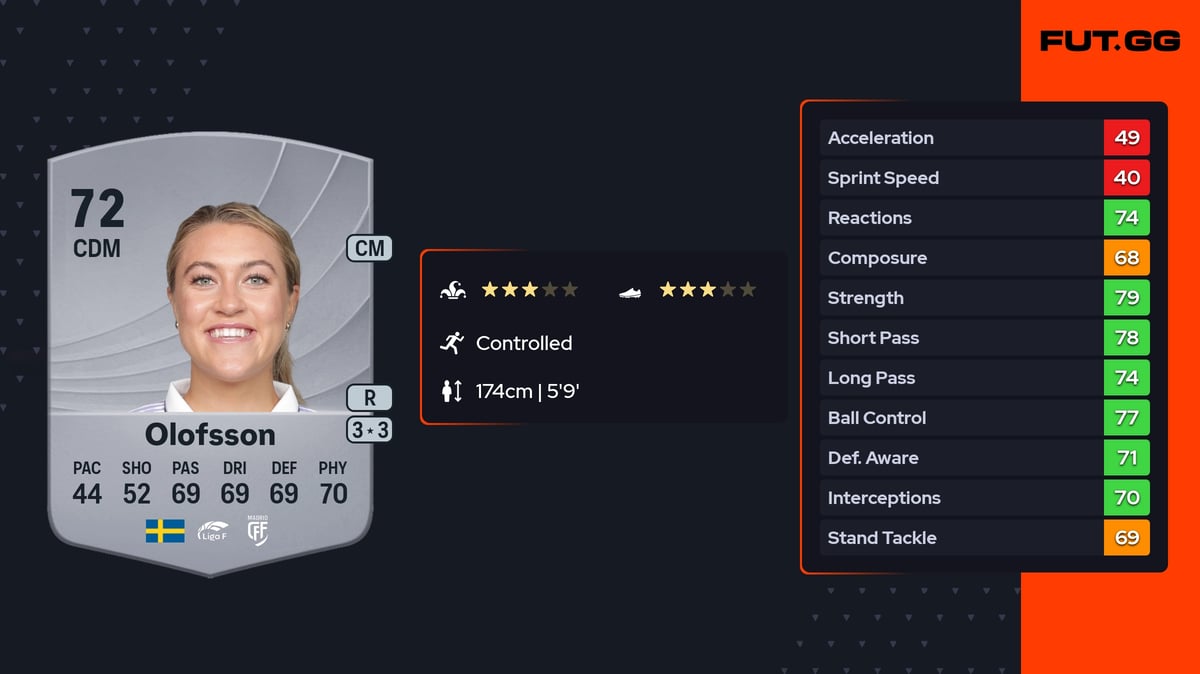 Freja Siri Olofsson EA FC 26 Ratings, Prices & Cards - FUT.GG