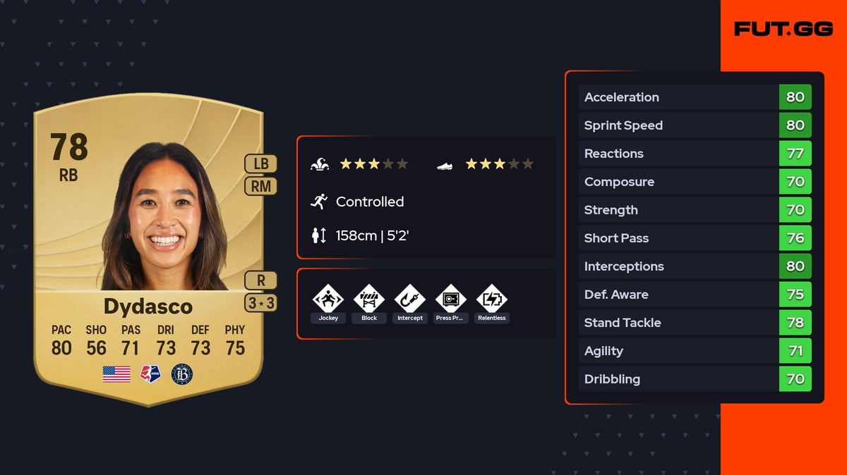 Caprice Dydasco EA FC 26 Ratings, Prices & Cards - FUT.GG